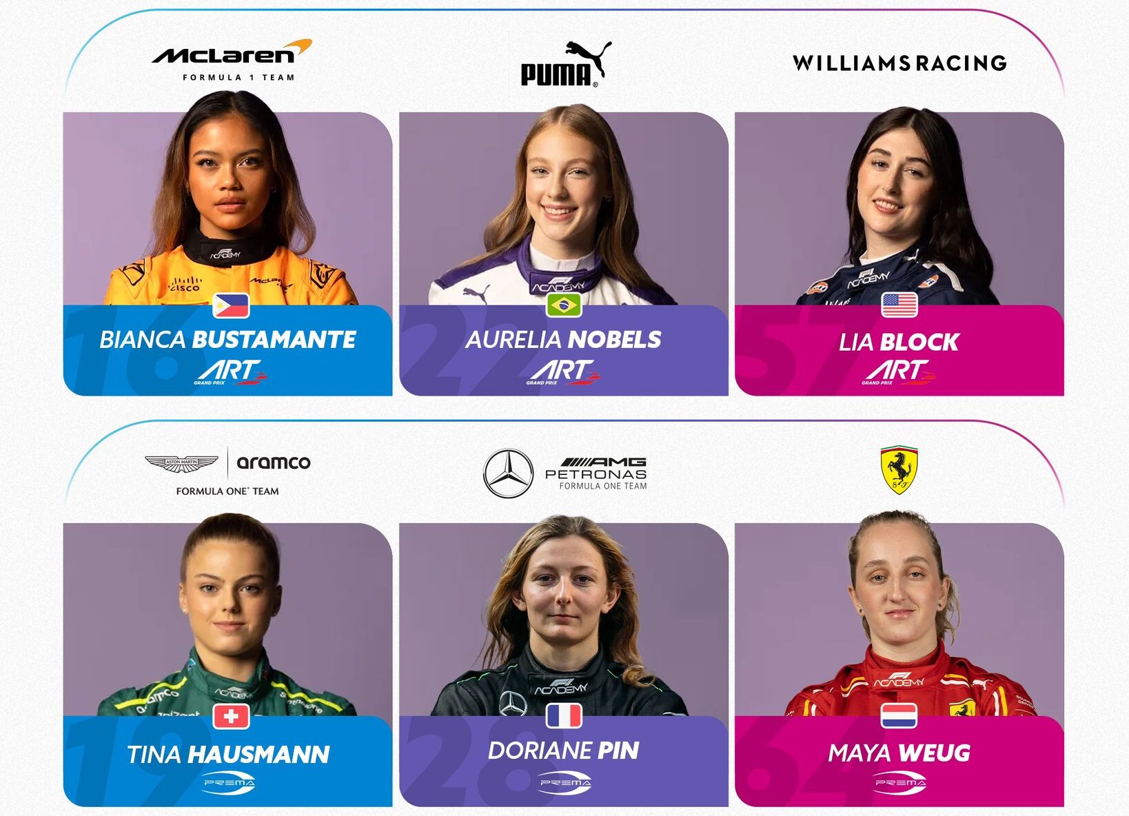 INICIA LA SEGUNDA TEMPORADA DE LA F1 ACADEMY